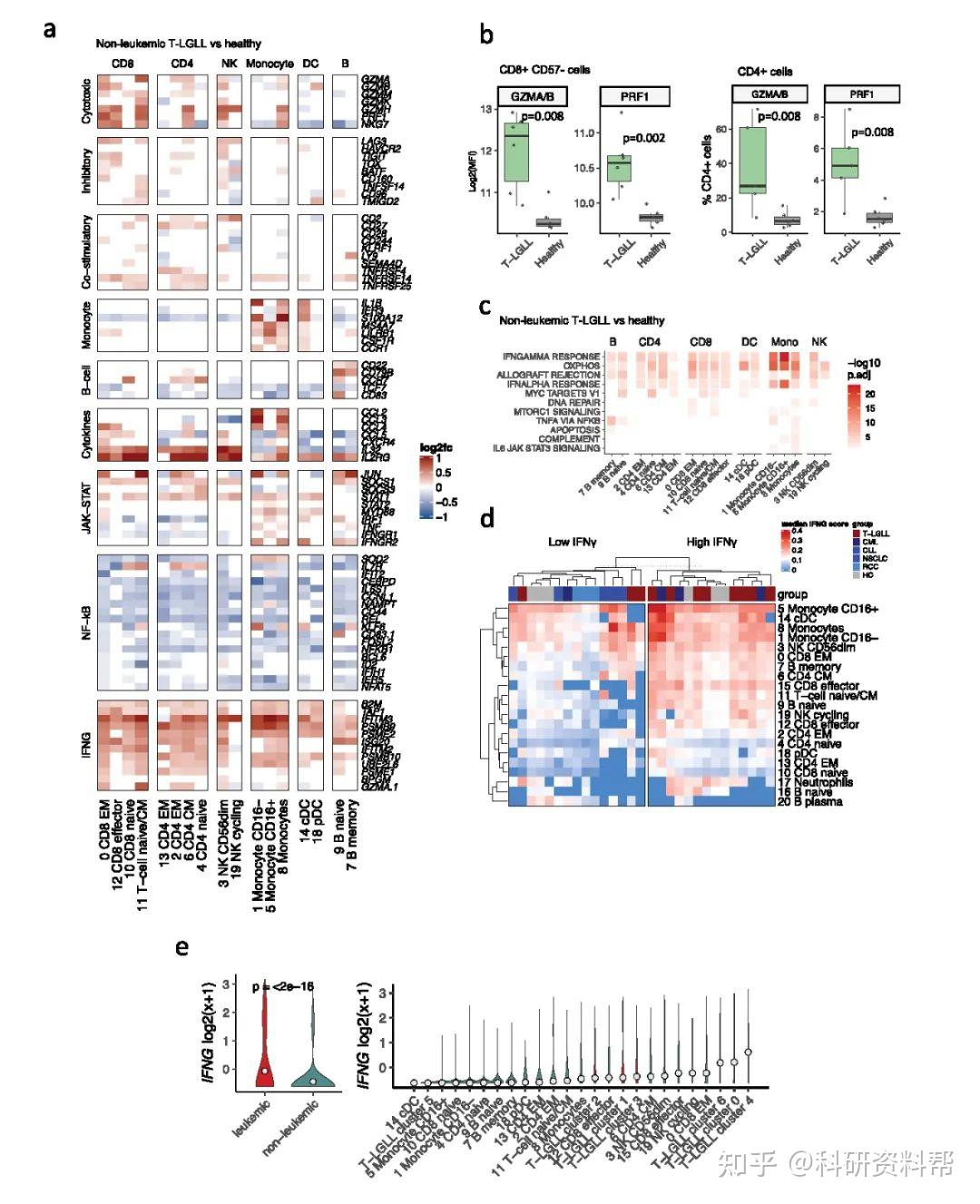 文献解读 | CD8⁺T-LGLL单细胞免疫组特征的描绘 - 知乎