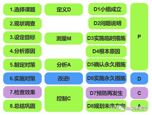 关于8D 你知道多少？ - 知乎