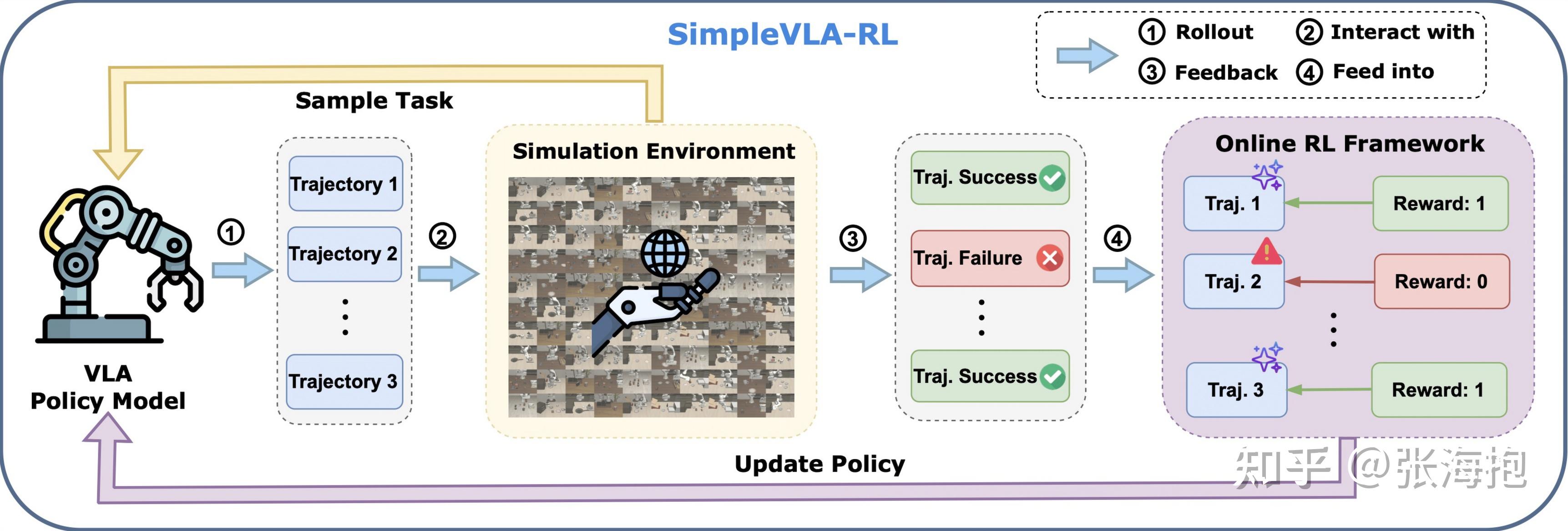 【具身智能 317】VLA+RL - 知乎