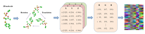 IEEE TNNLS | 利用分子几何特征进行分子生成 - 知乎