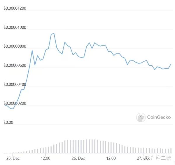 THE OPEN DAO丢弃的令牌SOS是什么？ - 知乎