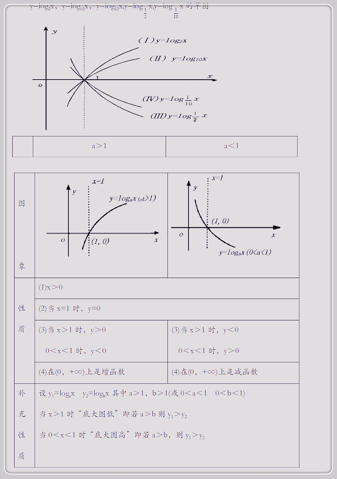 高中数学必修一：函数性质图像知识点总结（名师总结） 知乎