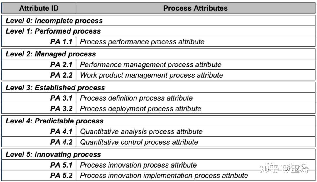 CMMI和ASPICE 的本质区别是什么 ？ - 知乎