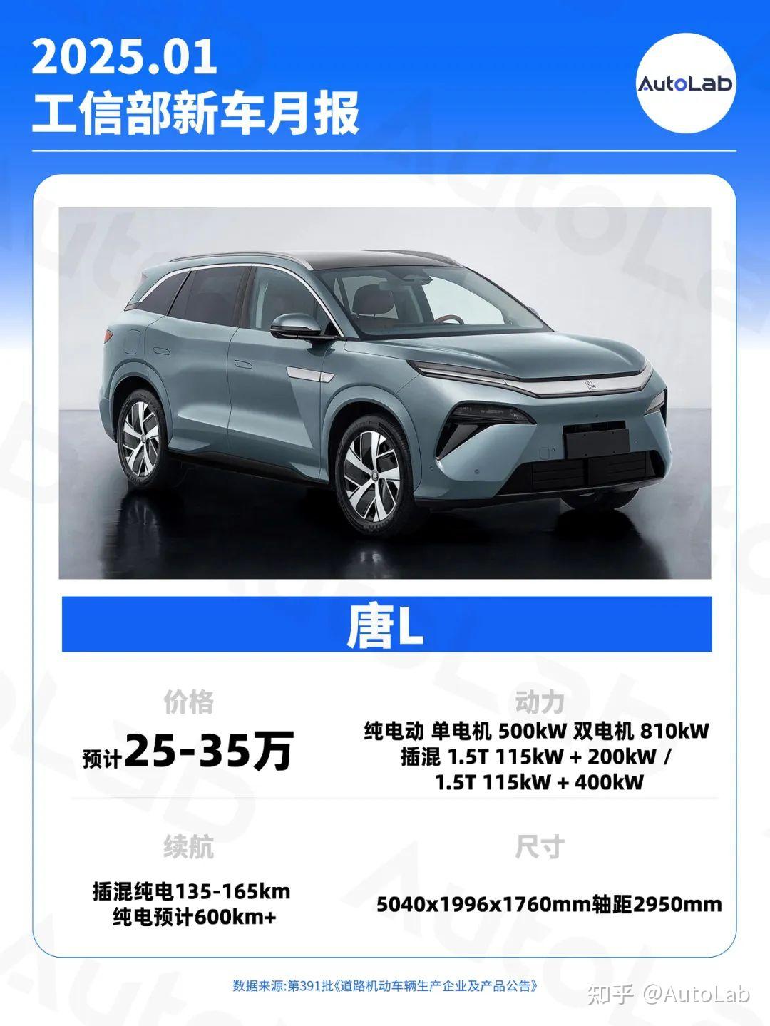 1月工信部新车：问界M8亮相；零百2.7秒的汉L；定位25万级的小鹏G7 - 知乎