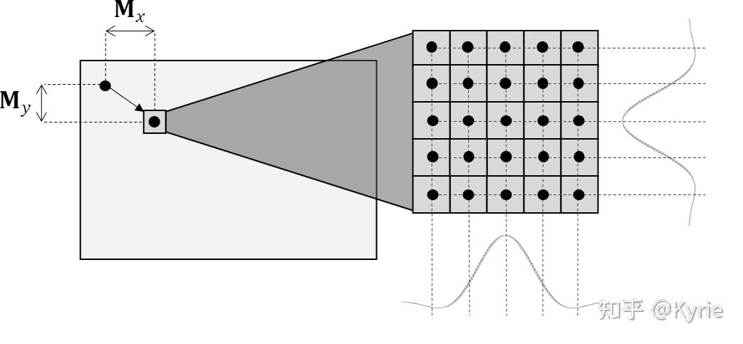FSR2.2 原理 - 知乎