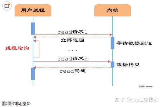 超详细的Proactor模式&Reactor模式解析 - 知乎