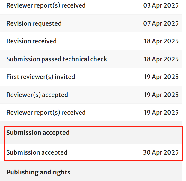 5个工作日Accept！近期快速录用的SCI（含1/2区）期刊有哪些？ - 知乎