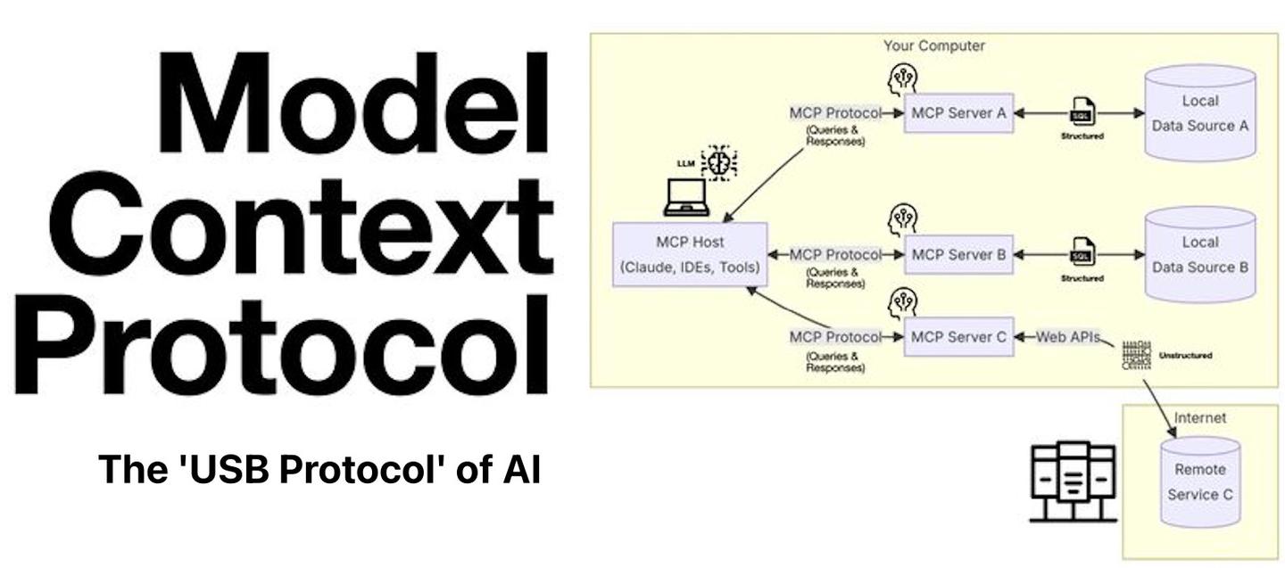 思源笔记+Cursor+MCP——打造你的个人专属 AI 资料库（AI搜索笔记、内容总结、大纲凝练、RAG搜索） - 知乎