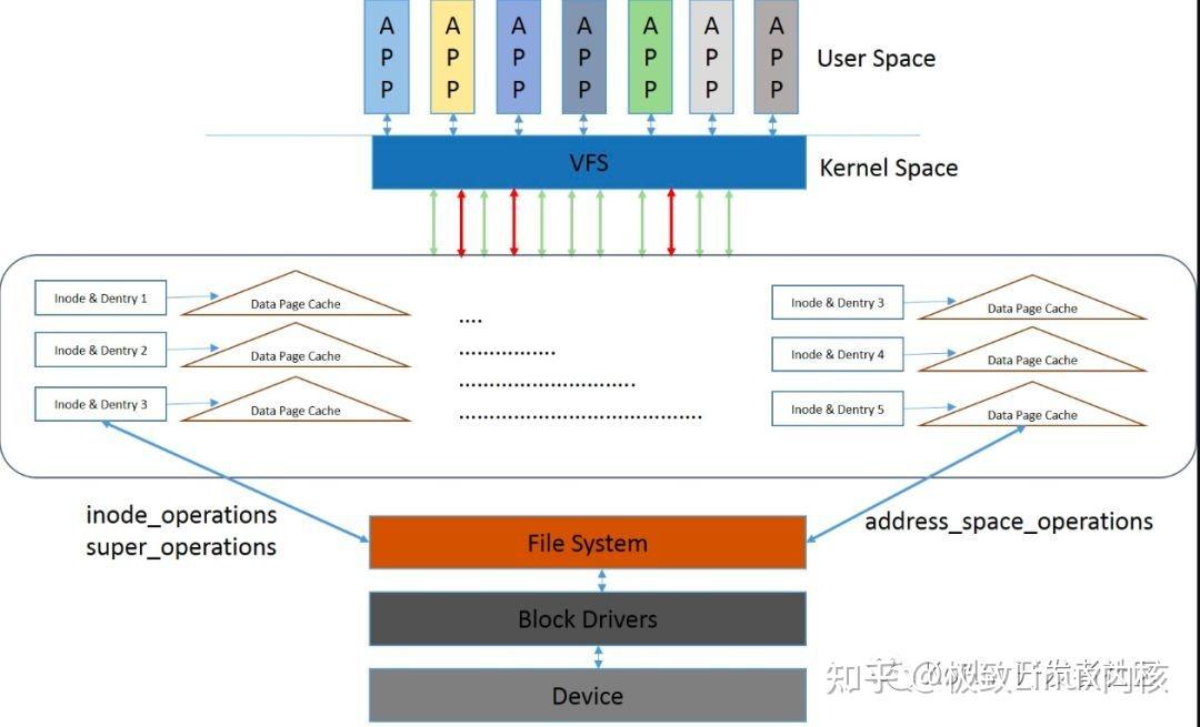 【动画图文深度详解】内存映射文件 mmap 原理 - 知乎