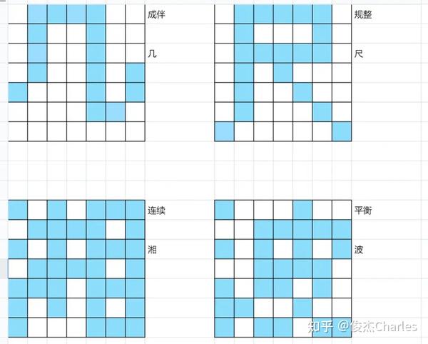 Puzzle and Key Universe 2 完赛总结 - 知乎