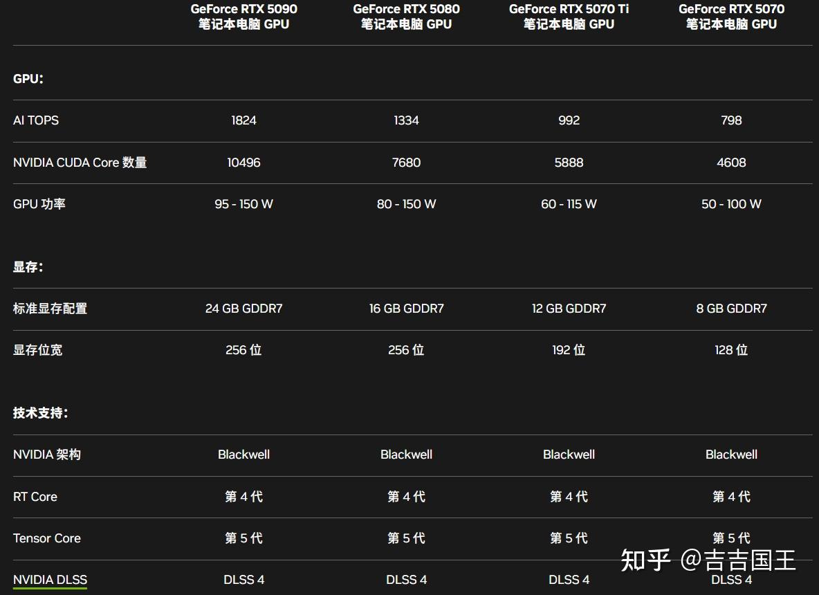 性价比大UP！聊聊RTX50系显卡的新技术 - 知乎