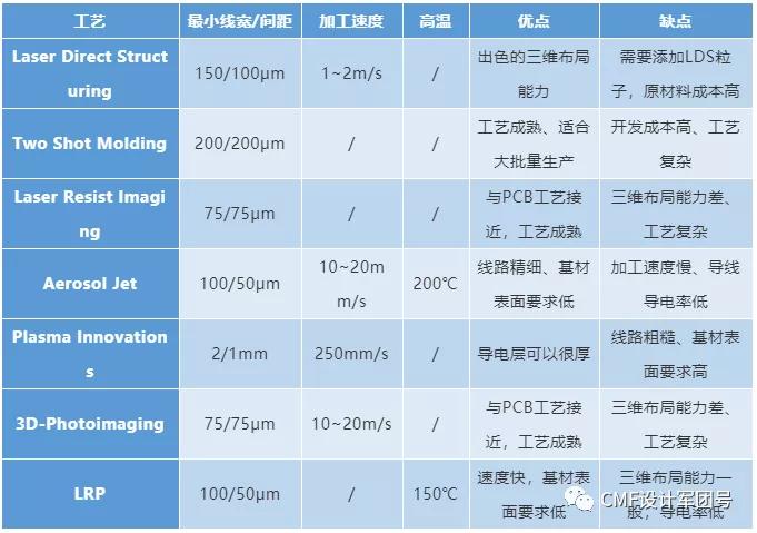 干货 | 3D-MID全新工艺，塑胶表面选择性金属化技术 - 知乎
