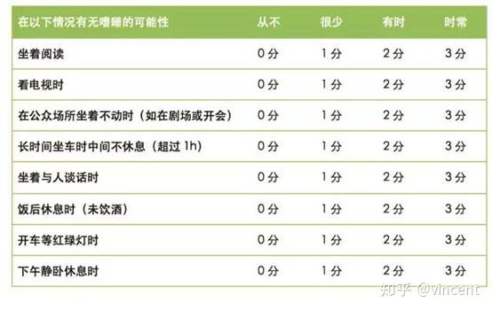 多导联睡眠呼吸监测PSG解读 - 知乎