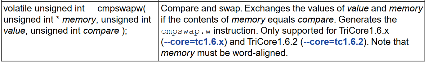 AUTOSAR OS模块详解(七) 进程同步 - 知乎