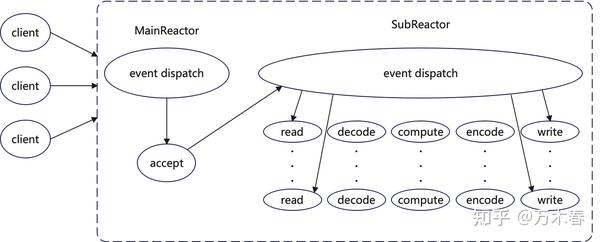全网最简洁的TinyWeb它来了（无任何第三方依赖） - 知乎