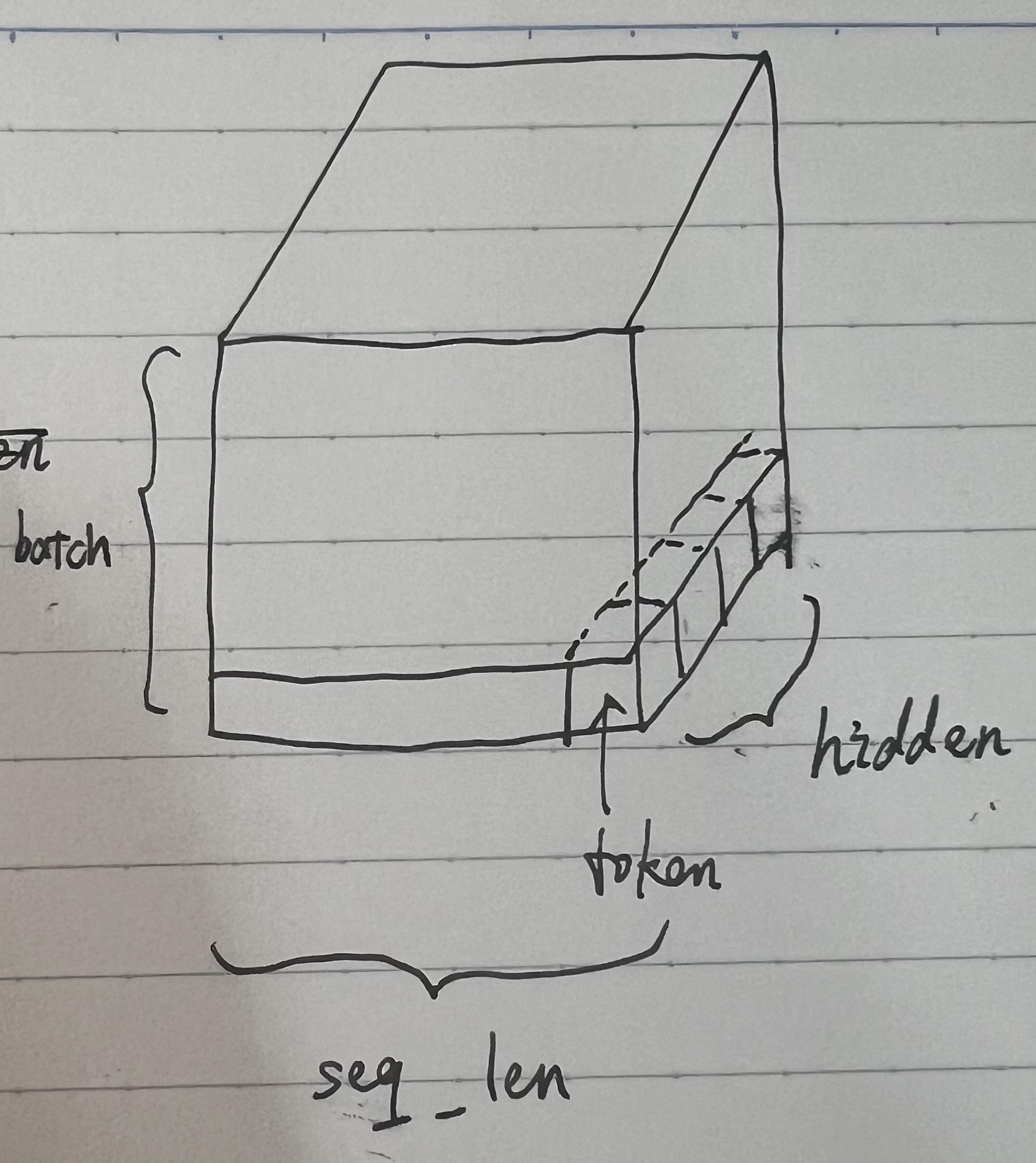 为什么需要layer norm - 知乎