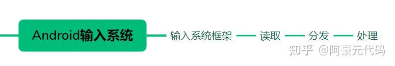 Android Framework 学习路线指南 知乎