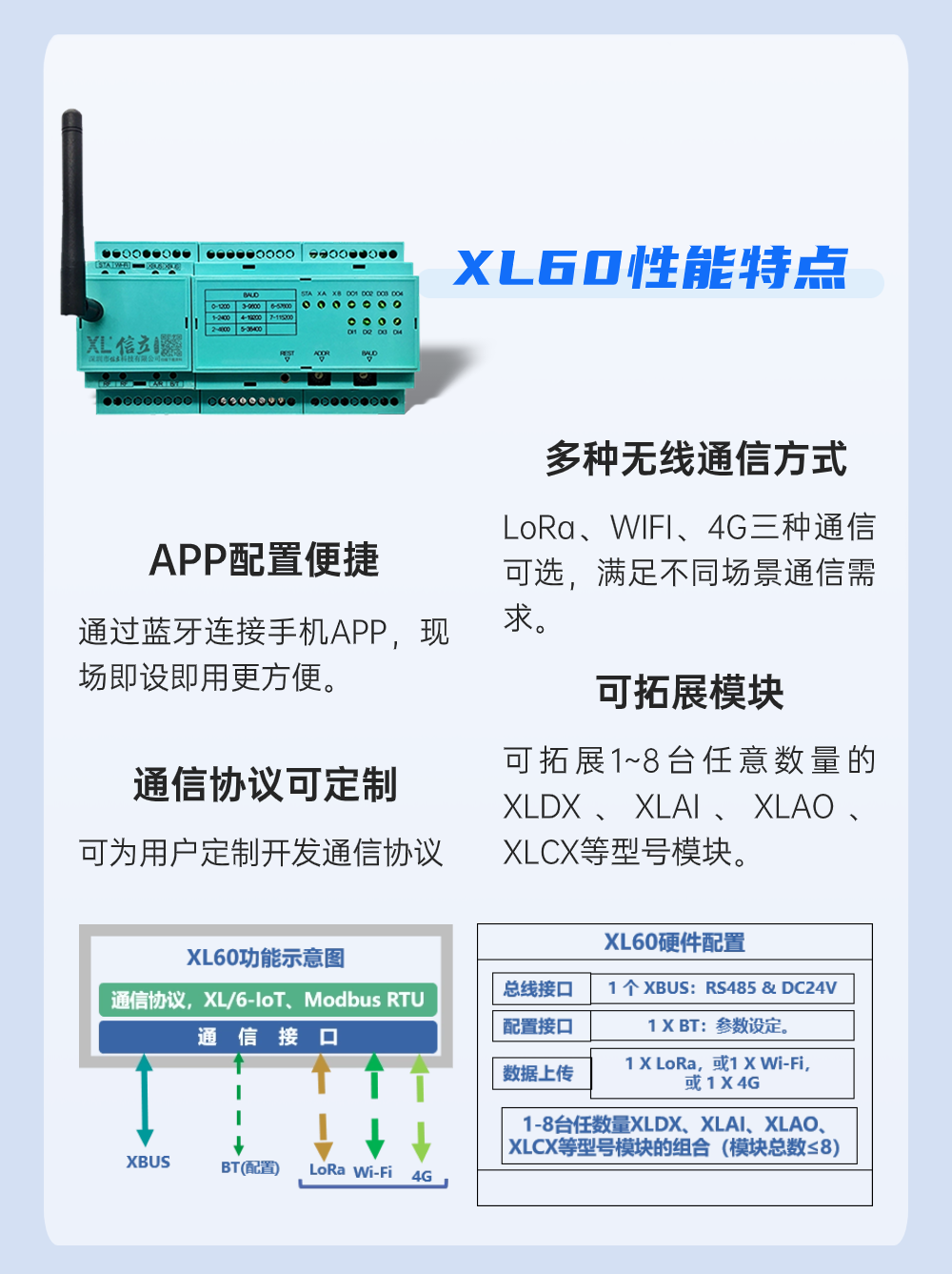 XL60实现PLC启停信号无线远传方案，用于机床、空压机等设备远程控制 - 知乎