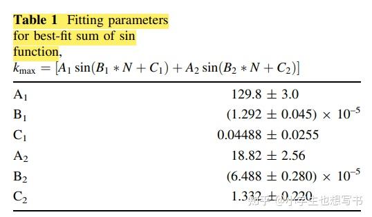 Higuchi法求时间序列的分形维数 v1.2 - 知乎