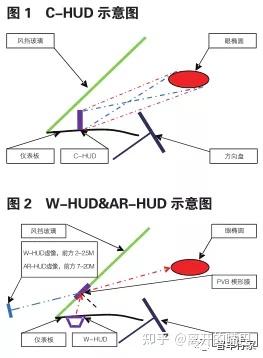 浅谈 HUD 整车布置设计思路及系统解决方案 - 知乎