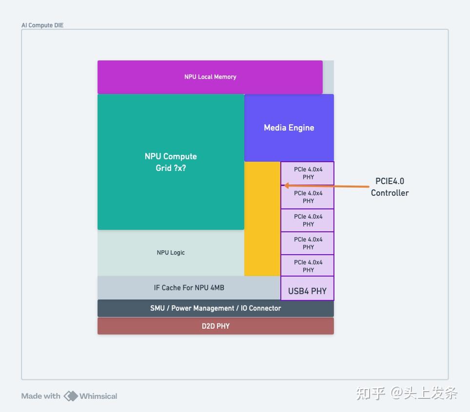 Chiplets方案探讨之笔记本SoC设计 以AMD为例 - 知乎