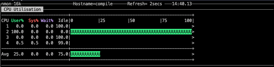 # 文盘Rust -- tokio绑定cpu实践 - 知乎