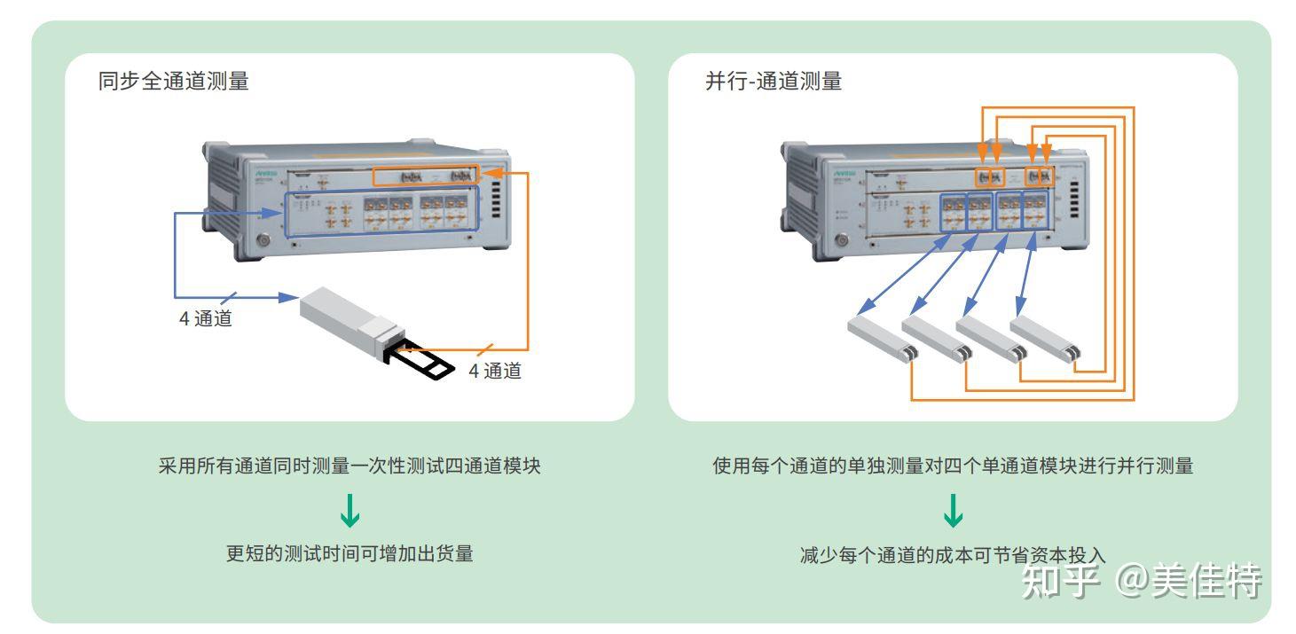MP2110A BER测量和眼图分析，10G到800G的光学模块 - 知乎