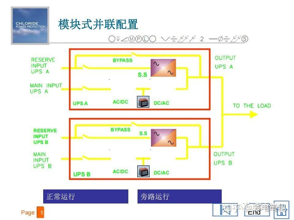 如何选择UPS，UPS基础培训资料（专业、详细） - 知乎