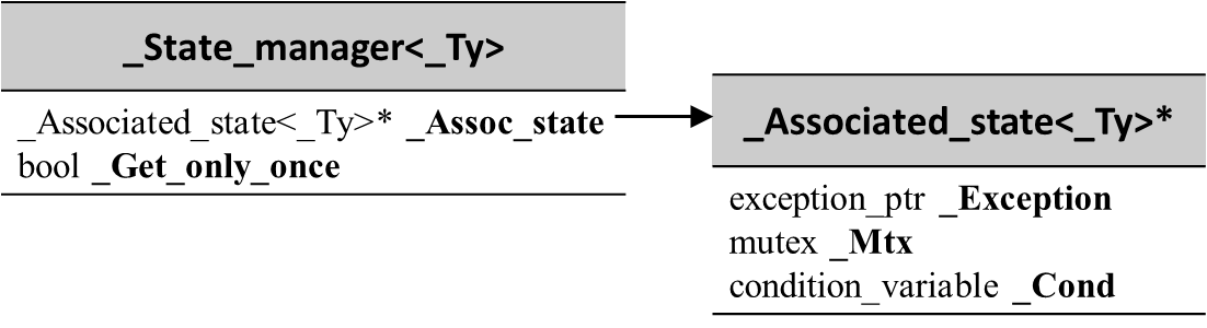 并发编程（8）—— std::async、std::future 源码解析 - 知乎