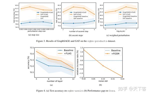 论文笔记：CVPR'22 Robust Optimization as Data Augmentation for Large-scale ...