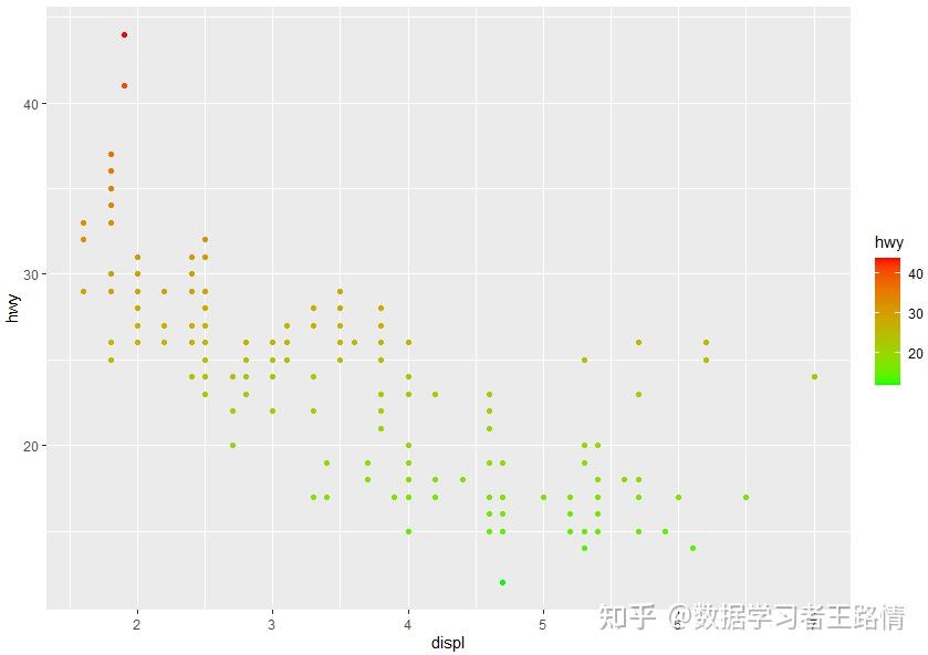 R语言学习：ggplot2包画图 - 知乎