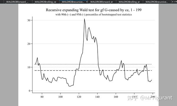 Stata学习：如何进行时变格兰杰因果检验？ - 知乎