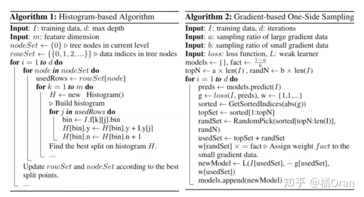 从残差 = 负梯度到 XGBoost 和 LightGBM 的联系和区别 - 知乎