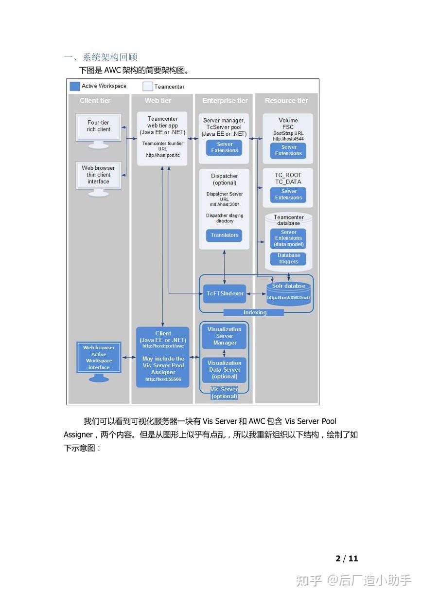 AWC可视化服务器配置详解 - 知乎