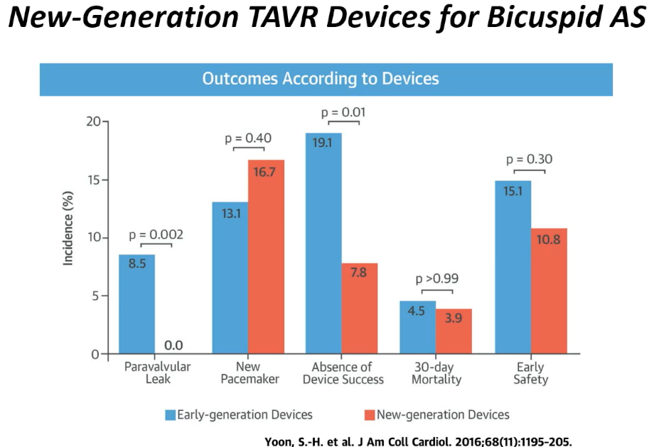 彭勇教授：二叶式主动脉瓣狭窄TAVR治疗的挑战及应对策略丨GWICC 2023 - 知乎