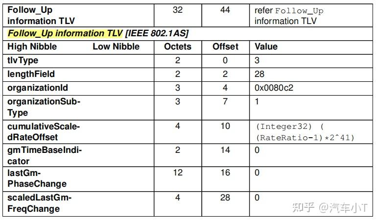 车载以太网时间同步之EthTsync - 知乎