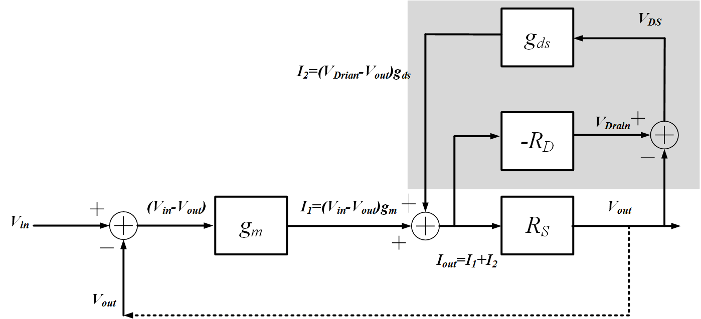 模拟集成电路基础之反馈feedback（二）source follower - 知乎