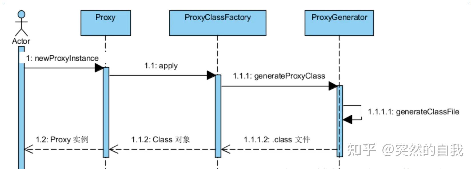 Java知识体系总结(2021版)java基础知识基础知识之【java知识点详解 2】java动态代理 知乎