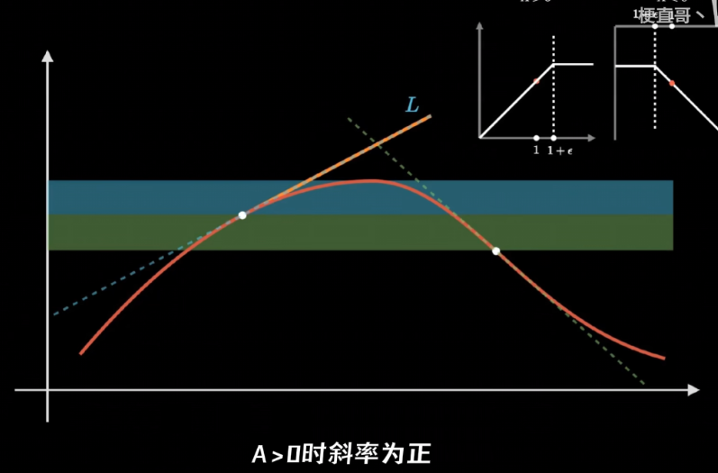 RL 关键算法——PPO（包含前身 TRPO） - 知乎
