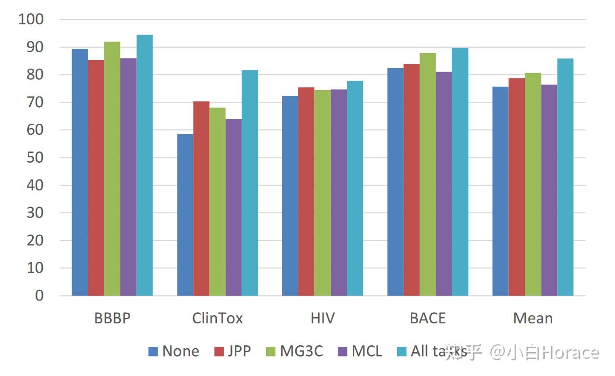 【AIDD系列】ImageMol论文精读 - 知乎