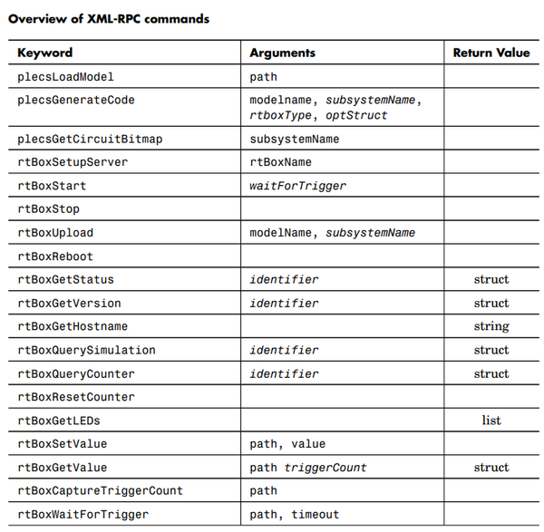 PLECS RT Box 应用示例 1（89）：使用Robot框架的自动化测试应用程序 - 知乎