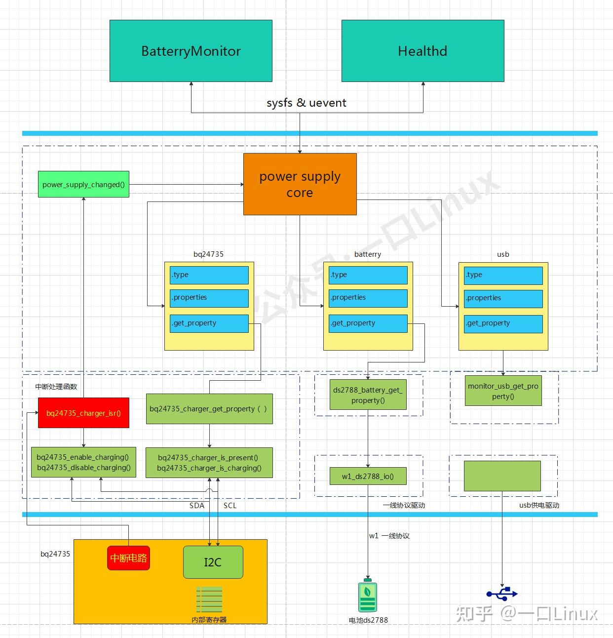 【Linux驱动】充电芯片bq24735调试详解 - 知乎