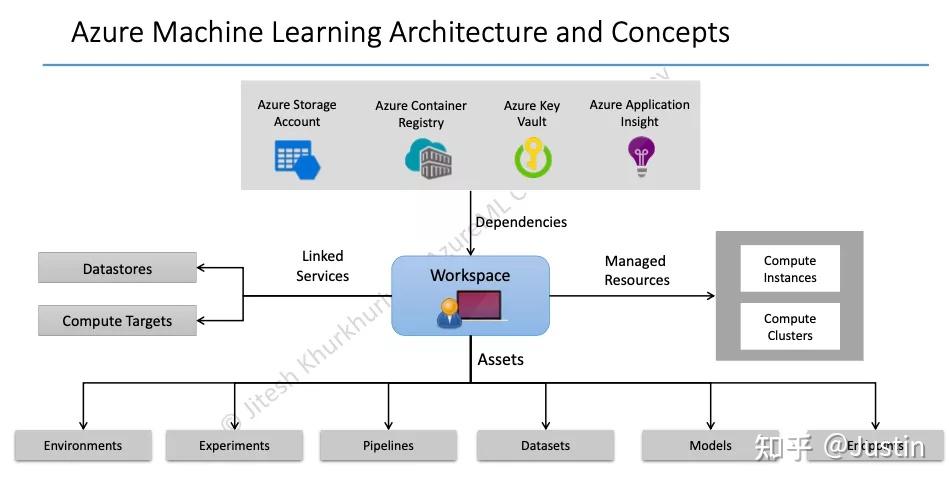 浅谈 Machine Learning as a Service - 知乎