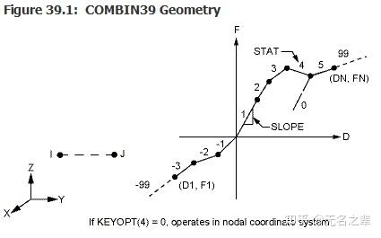 Combin单元 - 知乎