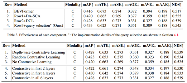 CVPR 2023｜港科大 DA-BEV: 3D目标检测新 SOTA，一种强大的深度信息挖掘方法 - 知乎