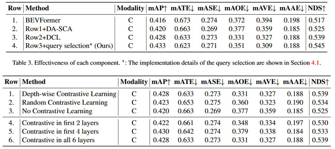CVPR 2023｜港科大 DA-BEV: 3D目标检测新 SOTA，一种强大的深度信息挖掘方法 - 知乎