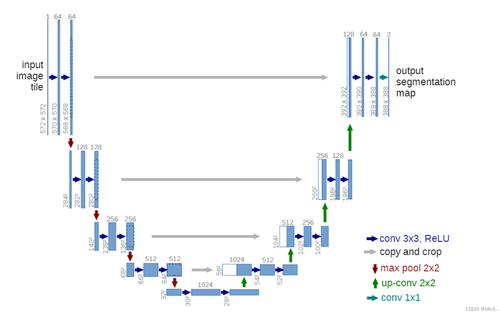 stable-diffusion-webui源码分析（10）-unet网络结构 - 知乎