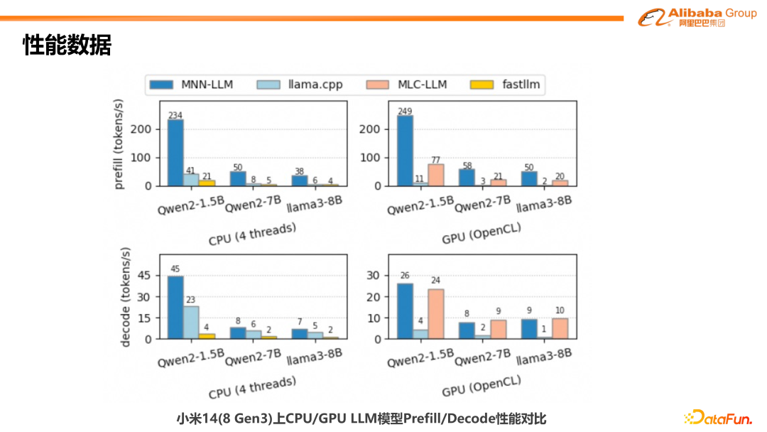 阿里巴巴MNN在端侧大模型高效部署上的技术创新与实践 - 知乎