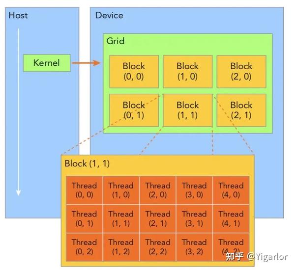 DX12渲染器开发（6）：计算着色器(Compute Shader)和高斯模糊 - 知乎