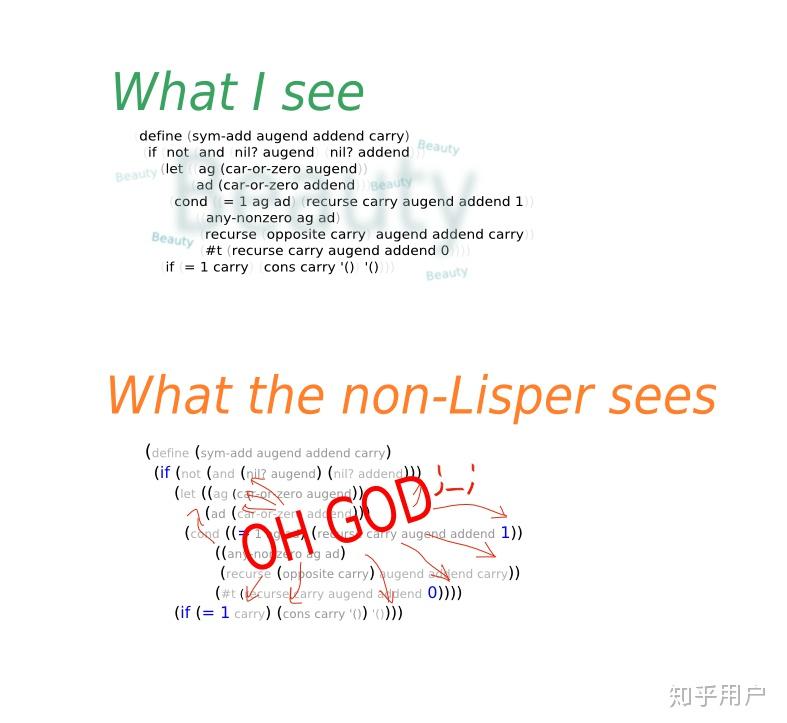 如何避免编写lisp代码时迷失在括号的海洋中 知乎